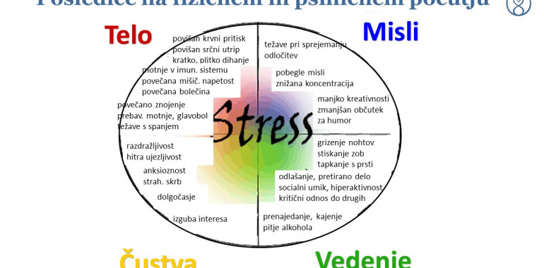 Čuječnost za obvladovanje stresa in izboljšanje zdravja | Svetloba.si